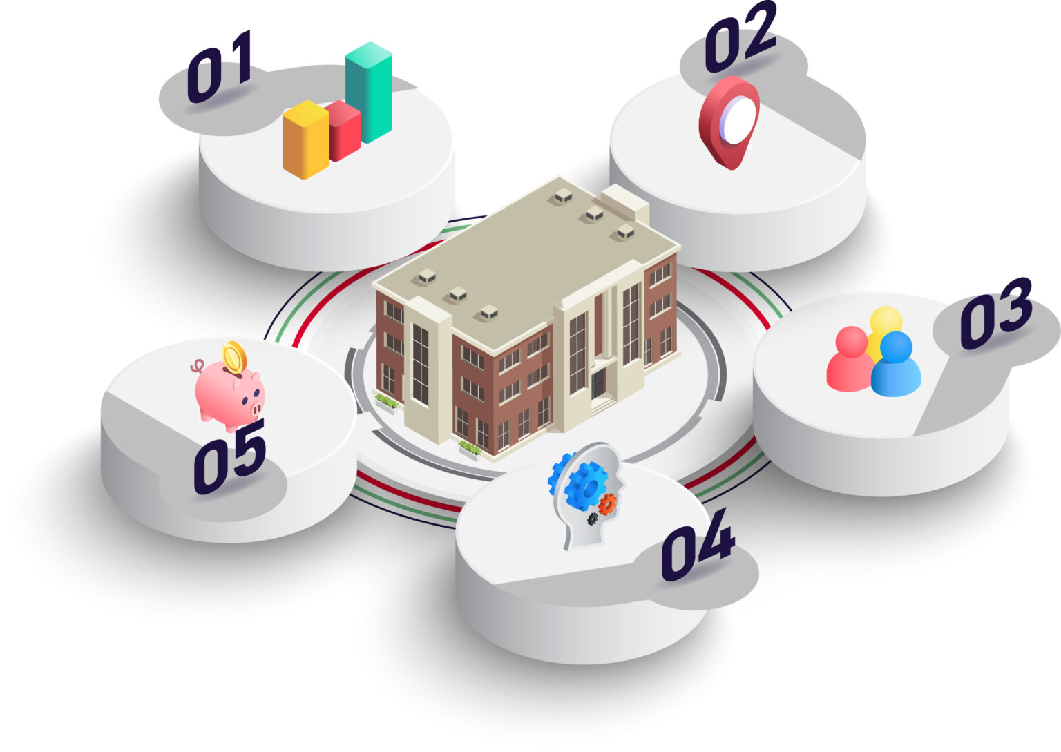 How to develop an Estates and Facilities Management Strategy - DMA Group