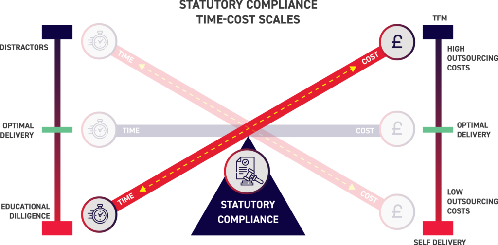 How to develop an Estates and Facilities Management Strategy - DMA Group