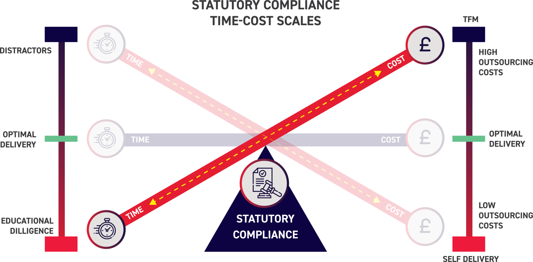 How to develop an Estates and Facilities Management Strategy - DMA Group