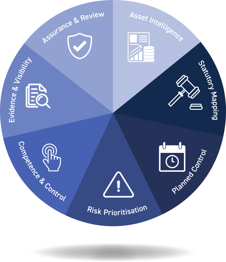 A Practical Compliance Framework for Estates Teams - DMA Group