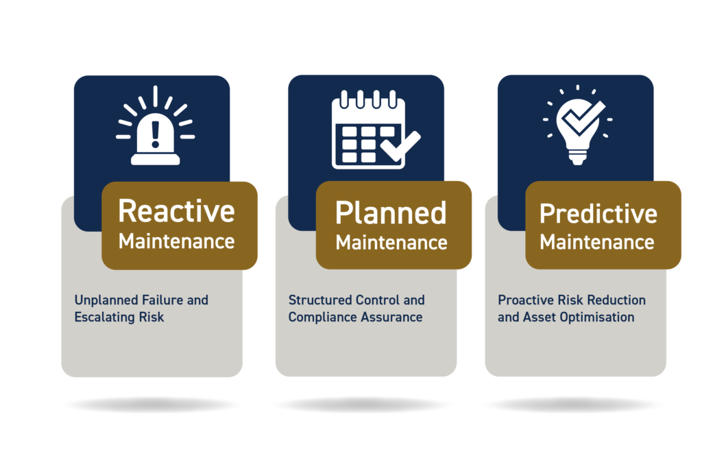 Reactive vs Planned vs Predictive Maintenance - DMA Group