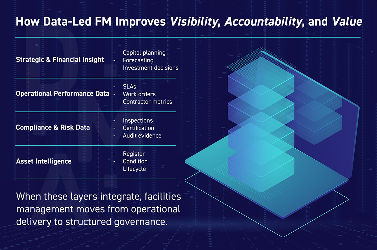 Data-Led FM - DMA Group